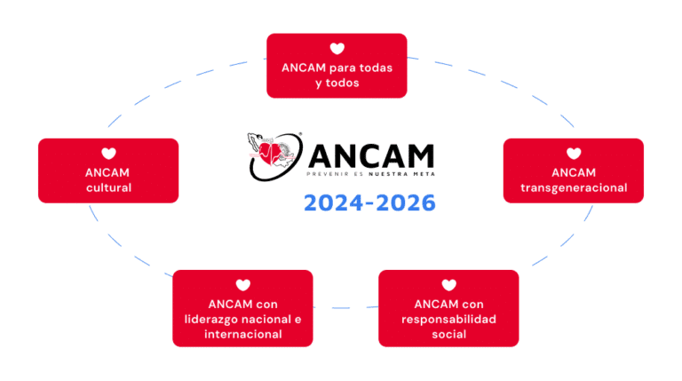 Ancam – ANCAM